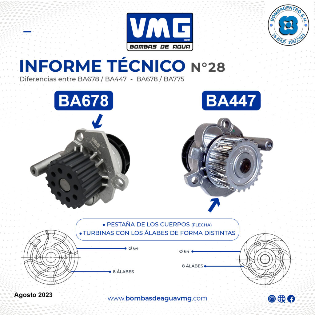 Info Técnica – BOMBACENTRO S.H.